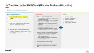 Data Driven Advanced Analytics using Denodo Platform on AWS | PPT