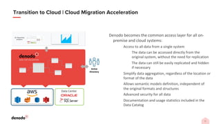 Data Driven Advanced Analytics using Denodo Platform on AWS | PPT