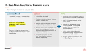 Data Driven Advanced Analytics using Denodo Platform on AWS | PPT