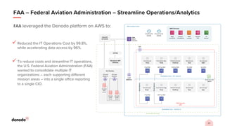 Data Driven Advanced Analytics using Denodo Platform on AWS | PPT