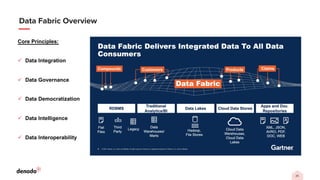 Data Driven Advanced Analytics using Denodo Platform on AWS | PPT