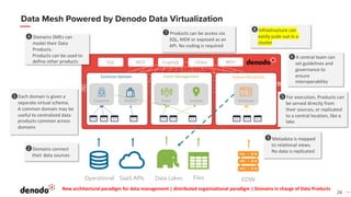 Data Driven Advanced Analytics using Denodo Platform on AWS | PPT