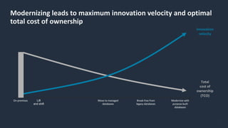 Data Driven Advanced Analytics using Denodo Platform on AWS | PPT