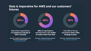 Data Driven Advanced Analytics using Denodo Platform on AWS | PPT