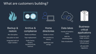 Data Driven Advanced Analytics using Denodo Platform on AWS | PPT