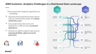 Data Driven Advanced Analytics using Denodo Platform on AWS | PPT