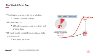 Data Driven Advanced Analytics using Denodo Platform on AWS | PPT