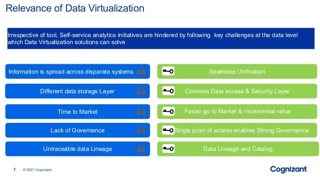 Rapidly Enable Tangible Business Value through Data Virtualization | PDF