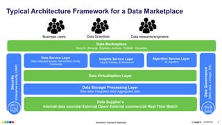 Data Marketplace and the Role of Data Virtualization | PDF