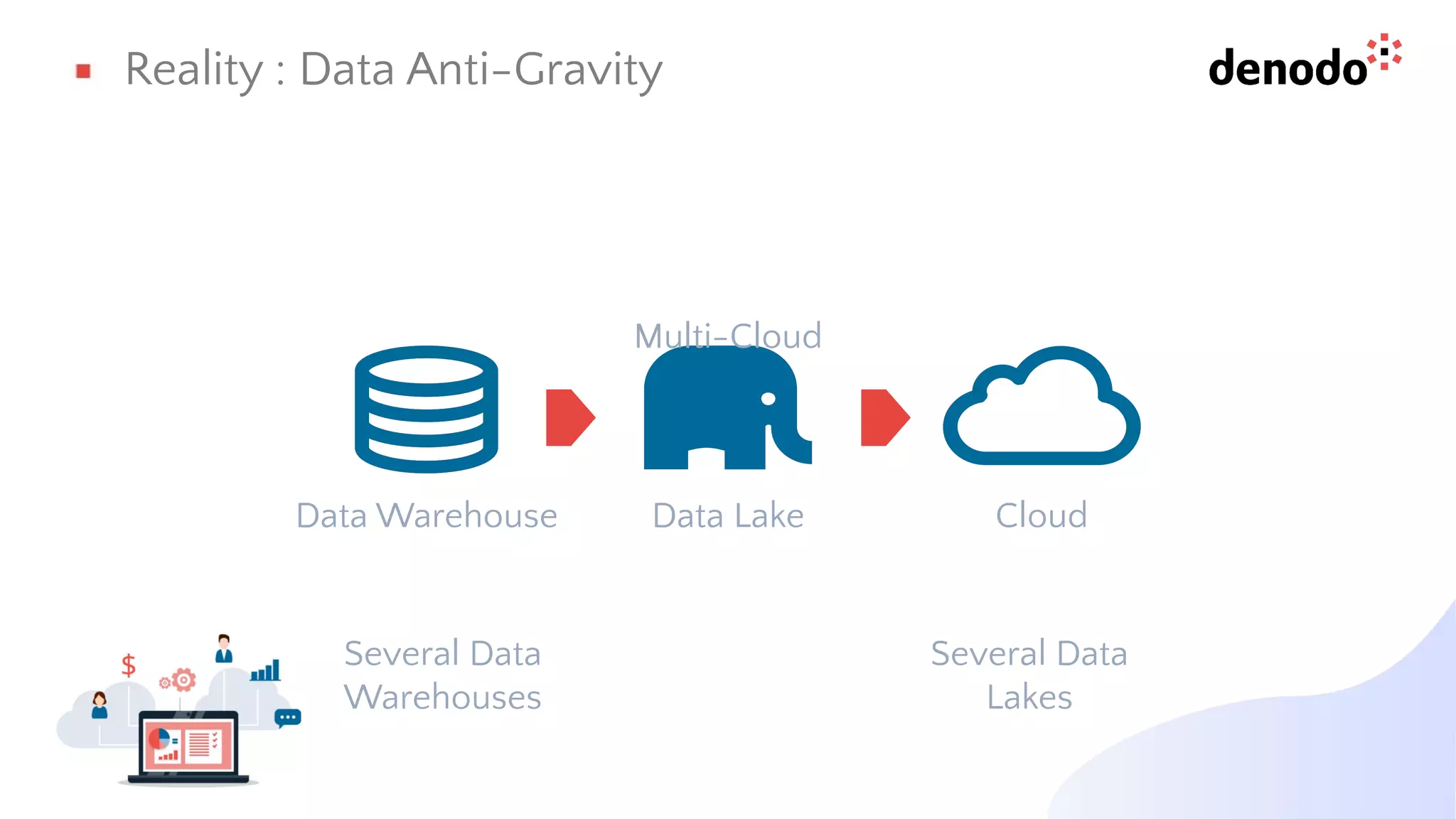 The Rise of Logical Data Architecture - Breaking the Data Gravity Notion (Middle East) | PDF