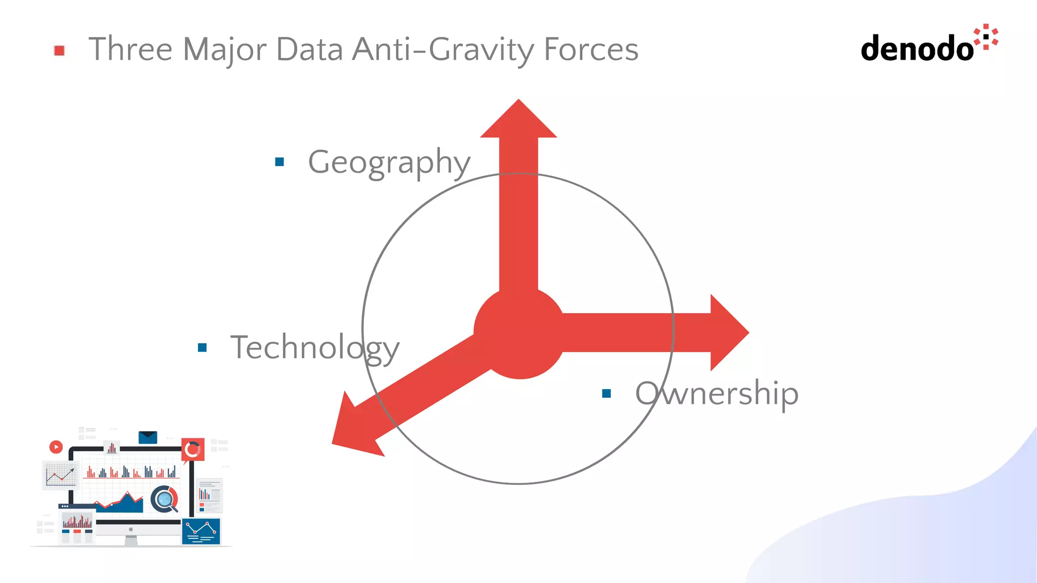 The Rise of Logical Data Architecture - Breaking the Data Gravity Notion (Middle East) | PDF