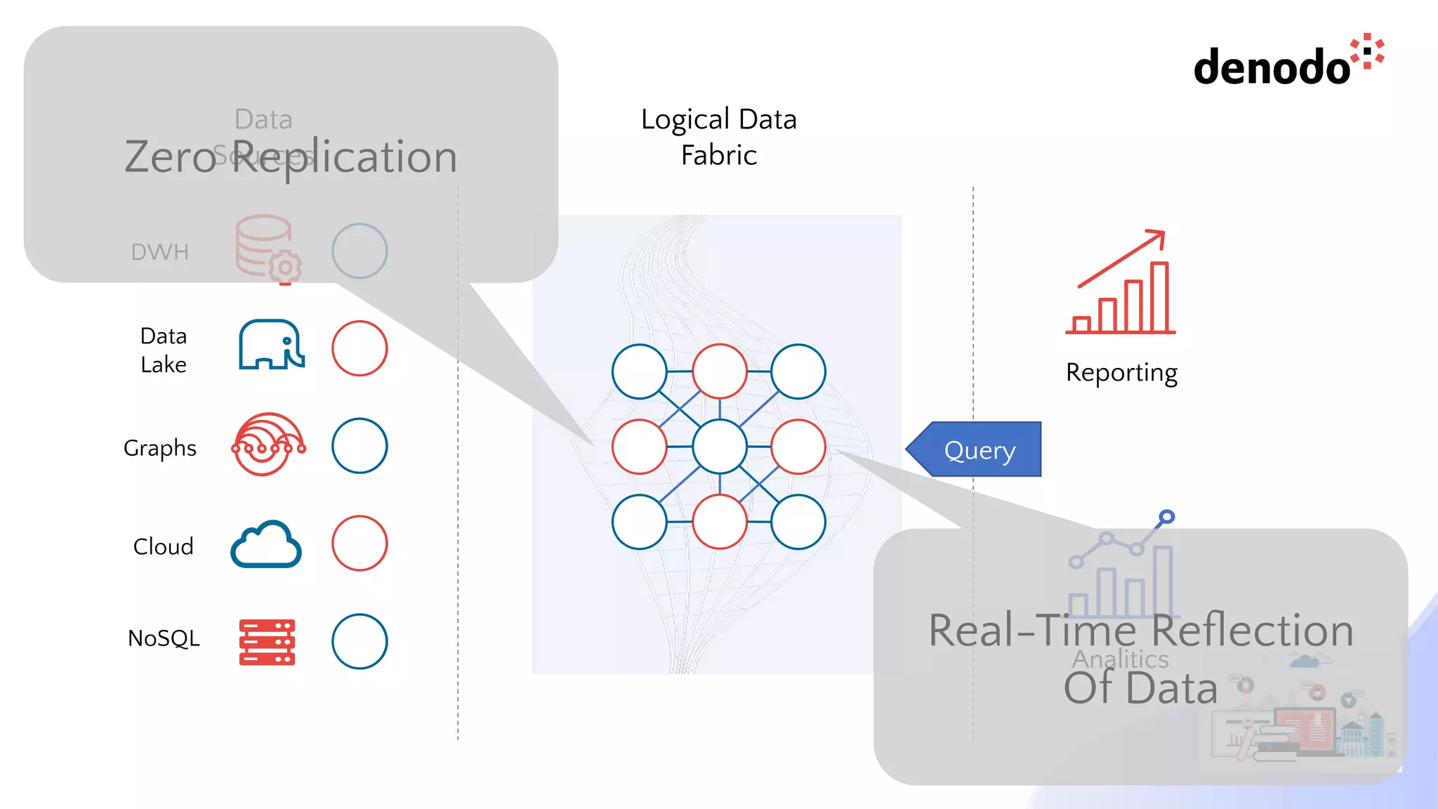 The Rise of Logical Data Architecture - Breaking the Data Gravity Notion (Middle East) | PDF