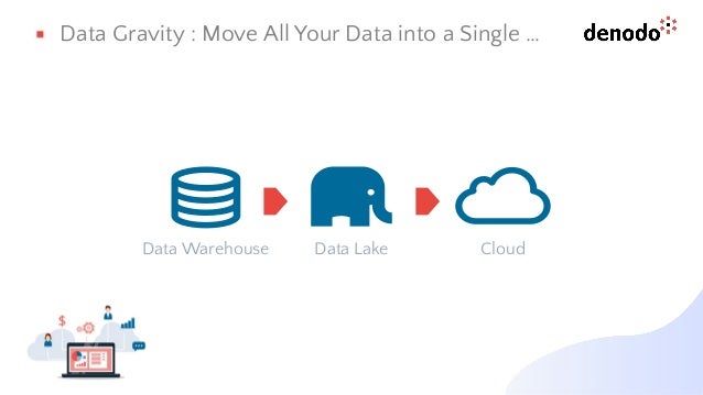 The Rise of Logical Data Architecture - Breaking the Data Gravity ...