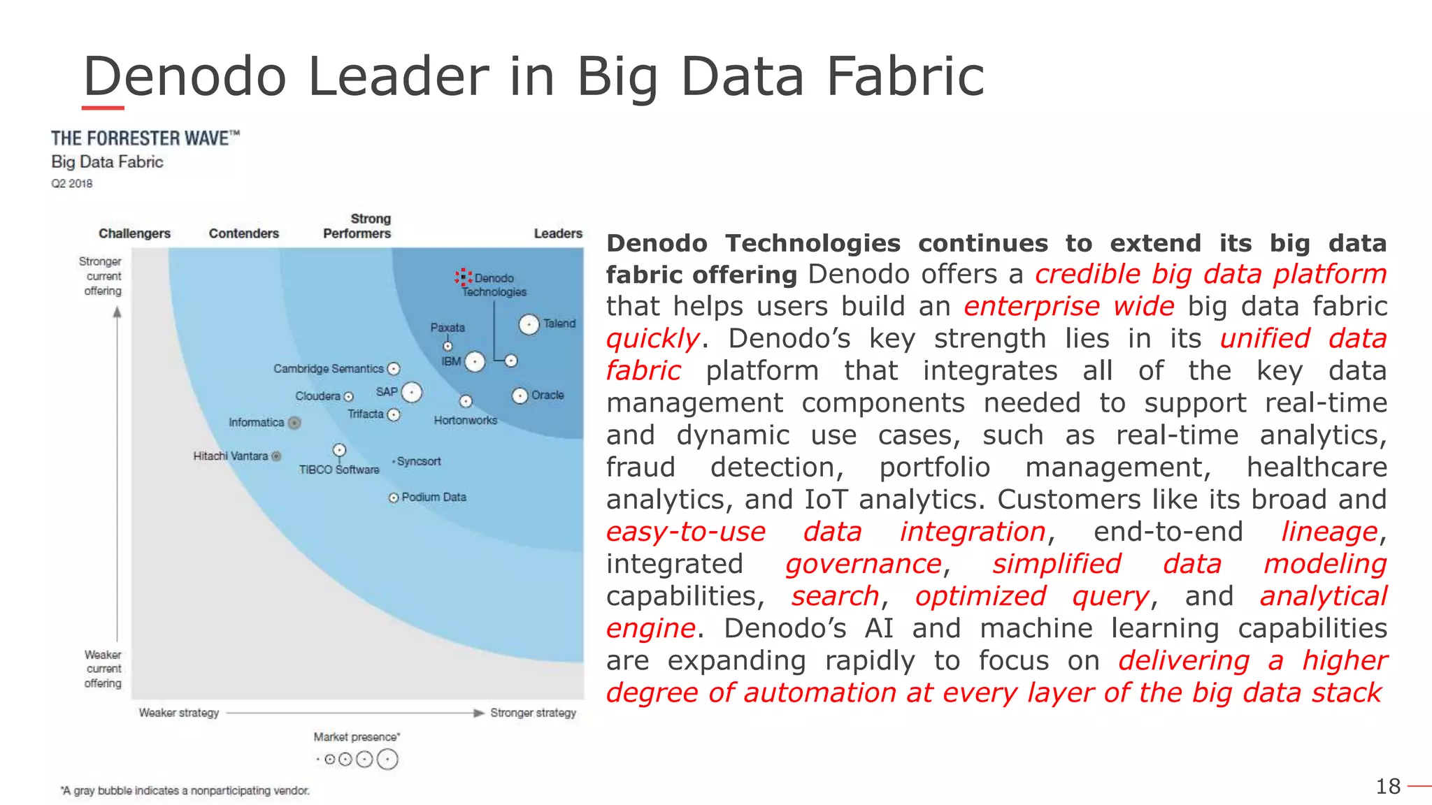 Data Virtualization Accelerating Your Data Strategy | PPTX