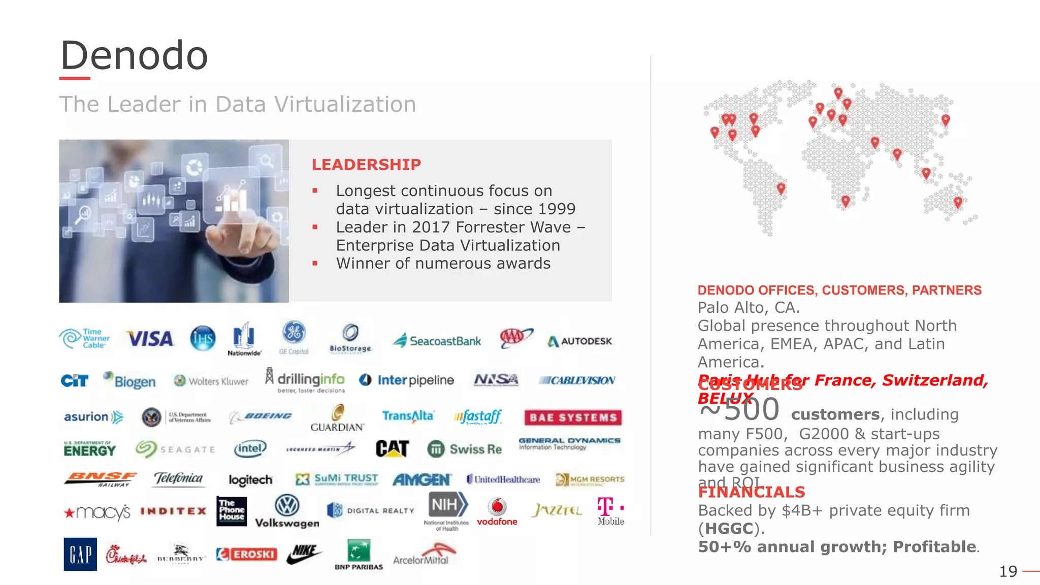 Data Virtualization Accelerating Your Data Strategy | PPTX