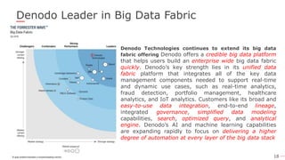 Data Virtualization Accelerating Your Data Strategy | PPTX