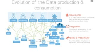 Data Virtualization Accelerating Your Data Strategy | PPTX
