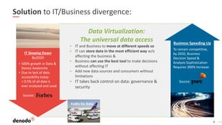 Data Virtualization Accelerating Your Data Strategy | PPTX