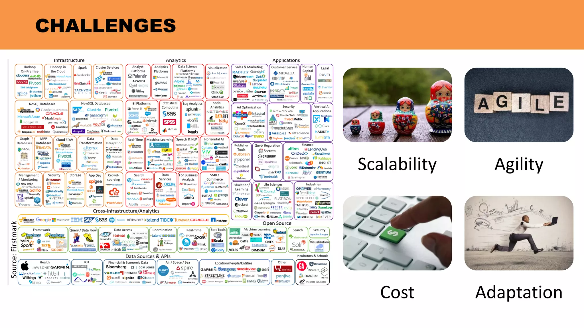 Next-Gen Cloud Analytics with AWS, Big Data and Data Virtualization | PPT