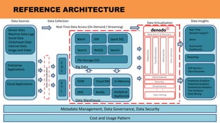 Next-Gen Cloud Analytics with AWS, Big Data and Data Virtualization | PPT