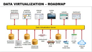 Next-Gen Cloud Analytics with AWS, Big Data and Data Virtualization | PPT