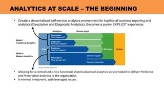 Next-Gen Cloud Analytics with AWS, Big Data and Data Virtualization | PPT