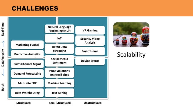 Next-Gen Cloud Analytics with AWS, Big Data and Data Virtualization | PPT