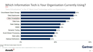 Powering Real-Time Analytics with Data Virtualization on AWS (ASEAN & ANZ) | PPT
