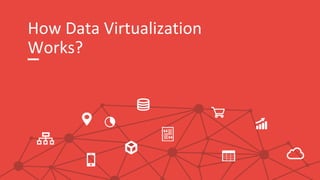 Powering Real-Time Analytics with Data Virtualization on AWS (ASEAN & ANZ) | PPT