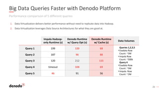 Powering Real-Time Analytics with Data Virtualization on AWS (ASEAN & ANZ) | PPT