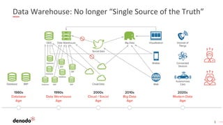 Powering Real-Time Analytics with Data Virtualization on AWS (ASEAN & ANZ) | PPT