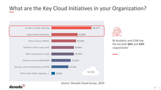 Powering Real-Time Analytics with Data Virtualization on AWS (ASEAN & ANZ) | PPT