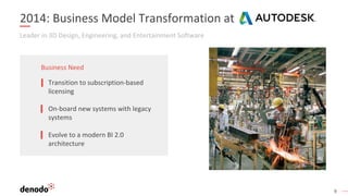 Powering Real-Time Analytics with Data Virtualization on AWS (ASEAN & ANZ) | PPT