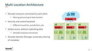 Multi-Cloud Integration with Data Virtualization (ASEAN) | PPT
