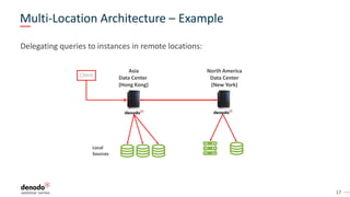 Multi-Cloud Integration with Data Virtualization (ASEAN) | PPT