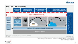 Multi-Cloud Integration with Data Virtualization (ASEAN) | PPT