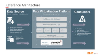 Multi-Cloud Integration with Data Virtualization (ASEAN) | PPT