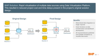 Multi-Cloud Integration with Data Virtualization (ASEAN) | PPT