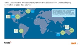 Multi-Cloud Integration with Data Virtualization (ASEAN) | PPT