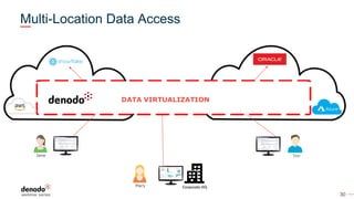 Multi-Cloud Integration with Data Virtualization (ASEAN) | PPT