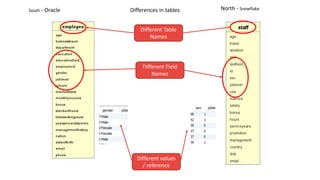 Multi-Cloud Integration with Data Virtualization (ASEAN) | PPT