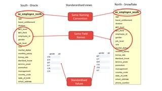 Multi-Cloud Integration with Data Virtualization (ASEAN) | PPT
