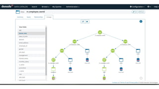 Multi-Cloud Integration with Data Virtualization (ASEAN) | PPT