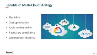 Multi-Cloud Integration with Data Virtualization (ASEAN) | PPT
