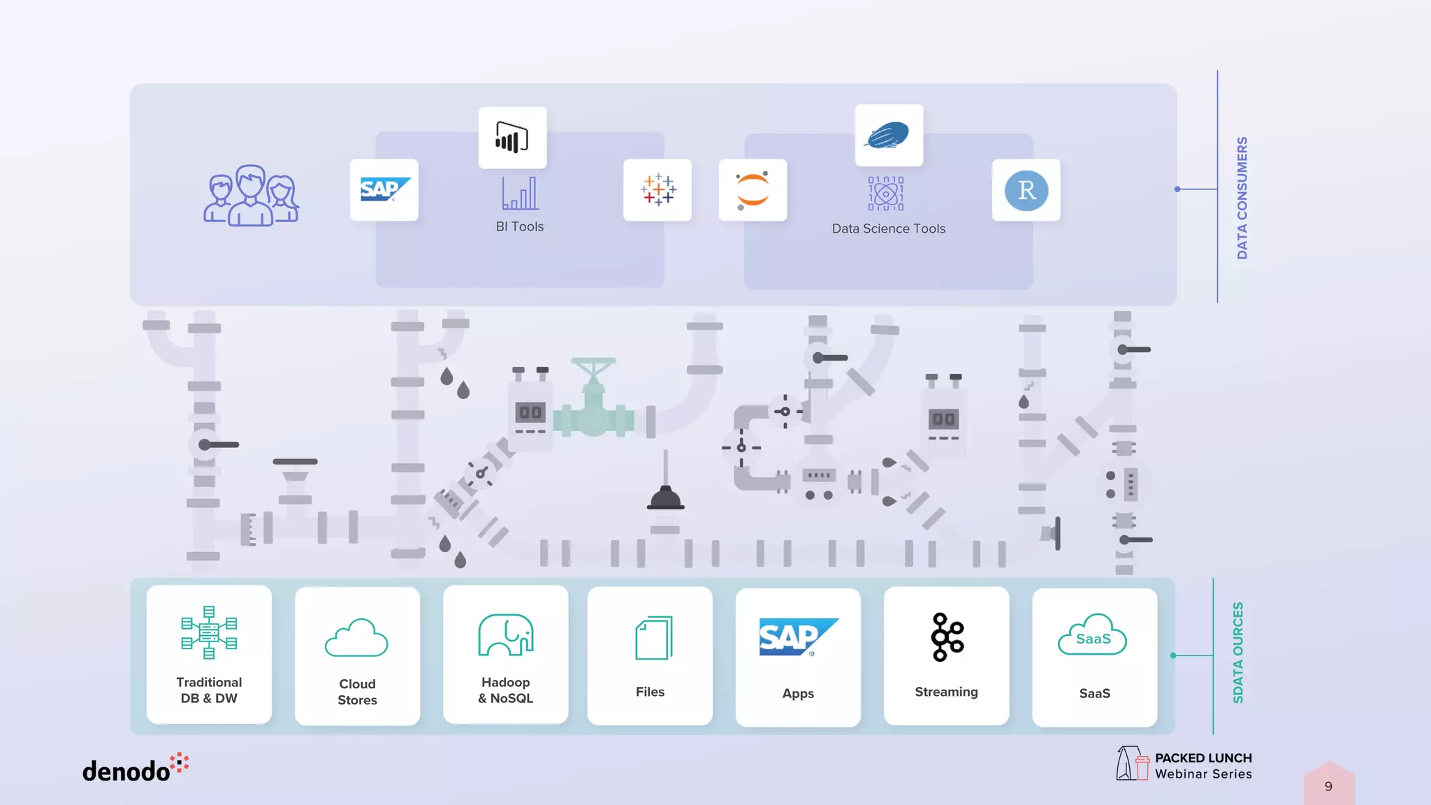Three Strategies for Building an Agile and Adaptable Data Architecture | PPT
