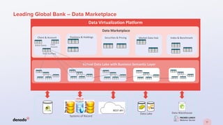 Three Strategies for Building an Agile and Adaptable Data Architecture ...
