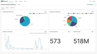 Mastering Cloud Data Cost Control: A FinOps Approach | PPT