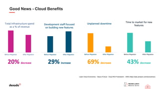 Mastering Cloud Data Cost Control: A FinOps Approach | PPT