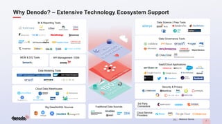 Mastering Cloud Data Cost Control: A FinOps Approach | PPT