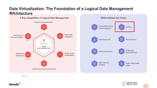 Mastering Cloud Data Cost Control: A FinOps Approach | PPT